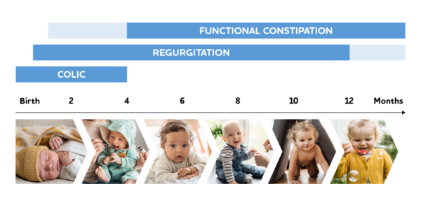 What causes colic - BioGaia Malaysia